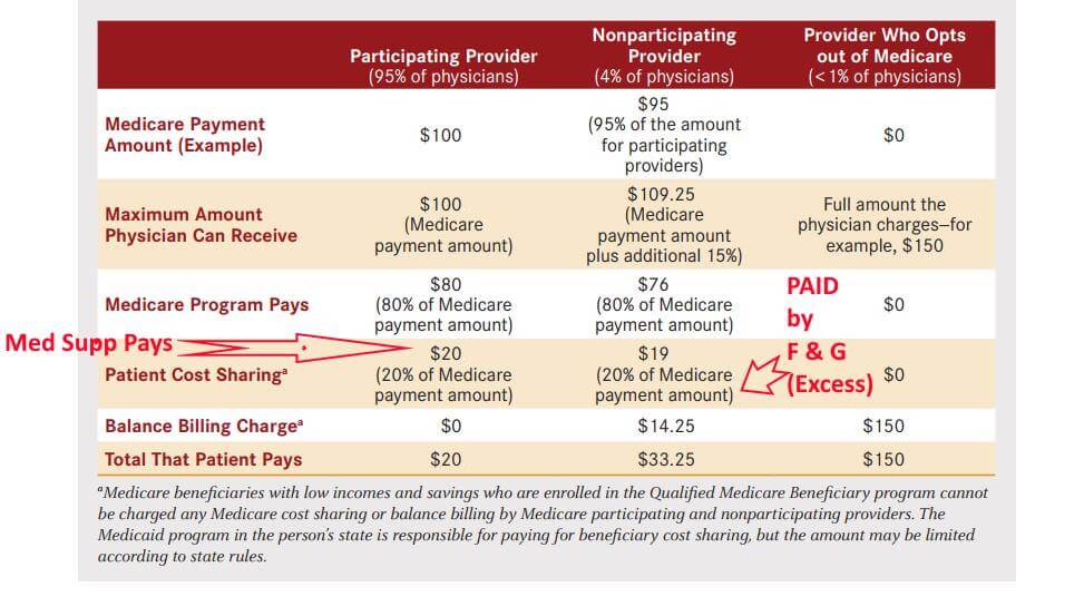 Non-Participating Medicare Doctors & Claims - MedicareAgentTraining.com Non-Participating Medicare Doctors & Claims - MedicareAgentTraining.com